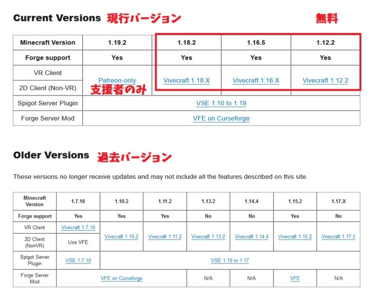 VR版マイクラ《Vivecraft》のやり方・導入方法【Minecraft Java版・VRMOD】 | 日刊まっちゃん
