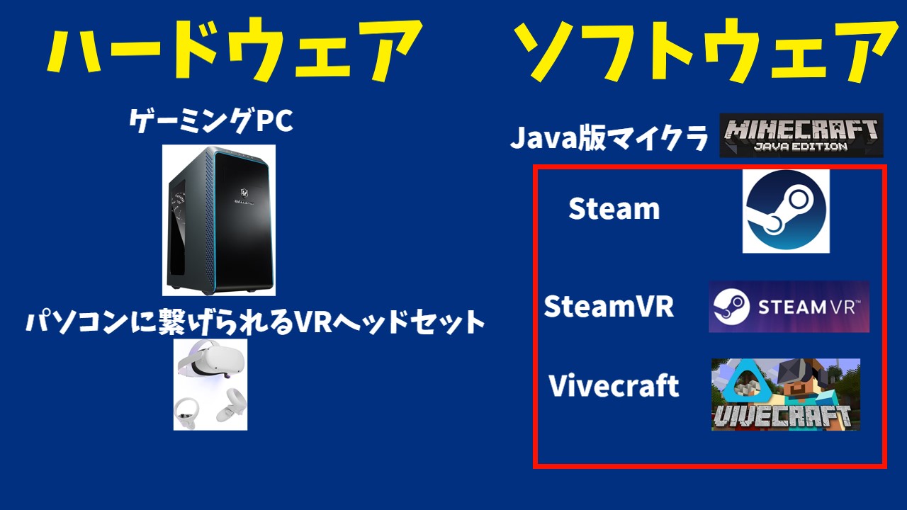 VR版マイクラ《Vivecraft》のやり方・導入方法【Minecraft Java版・VRMOD】 | 日刊まっちゃん